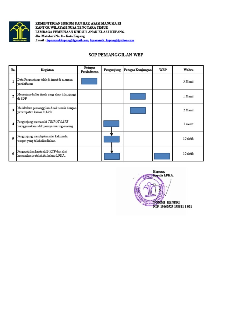 II.1.A SOP Pemanggilan WBP | PDF