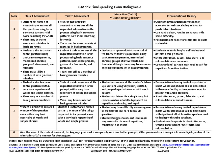 ELIA 112 Speaking Exam Rating Scale | PDF | Vocabulary | Psycholinguistics