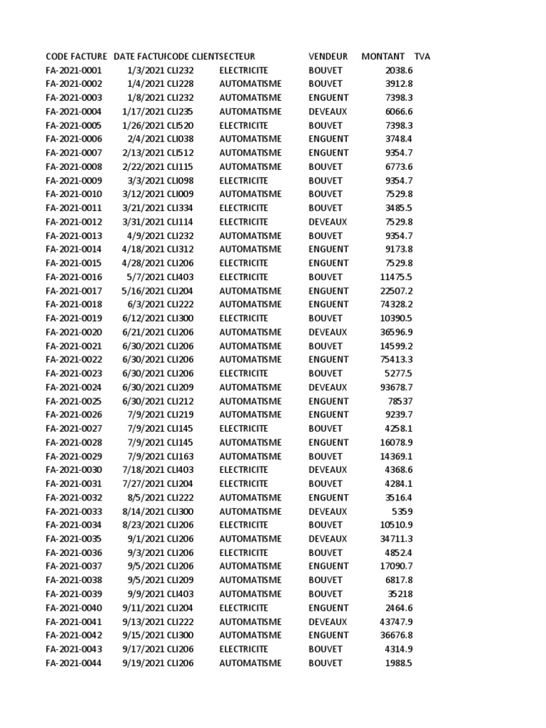 TP Excel | PDF TP Excel | PDF