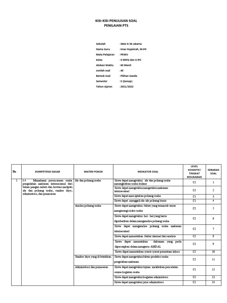 PKWU_XI_Kisi-kisi Soal_PTS Genap 2022 | PDF