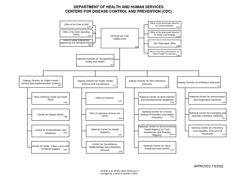 Centers For Disease Control and Prevention - Official Organizational ...