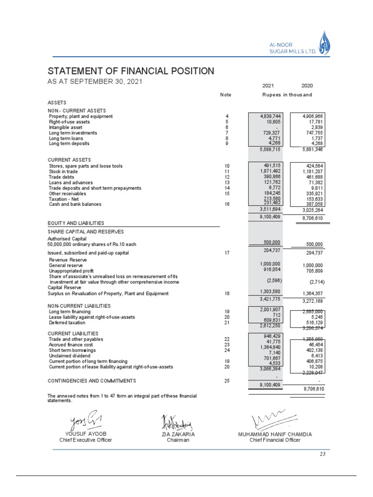 Al Noor 2021 | PDF | Balance Sheet | Equity (Finance) Al Noor 2021 | PDF | Balance Sheet | Equity (Finance)