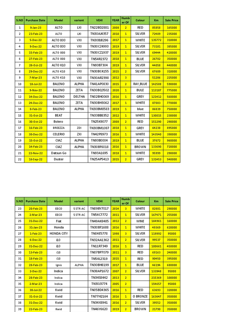 Book1 PDF | PDF | Automotive Industry | Front Wheel Drive Vehicles