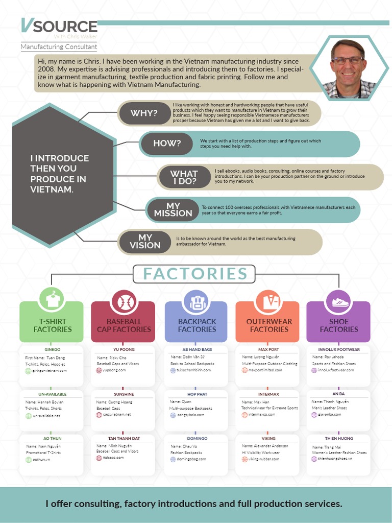 List of 15 Factories | PDF | Clothing | Softlines (Retail)