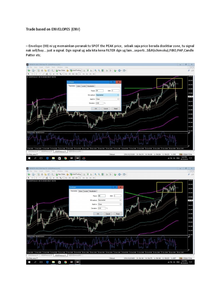 Trade Based On ENVELOPES | PDF