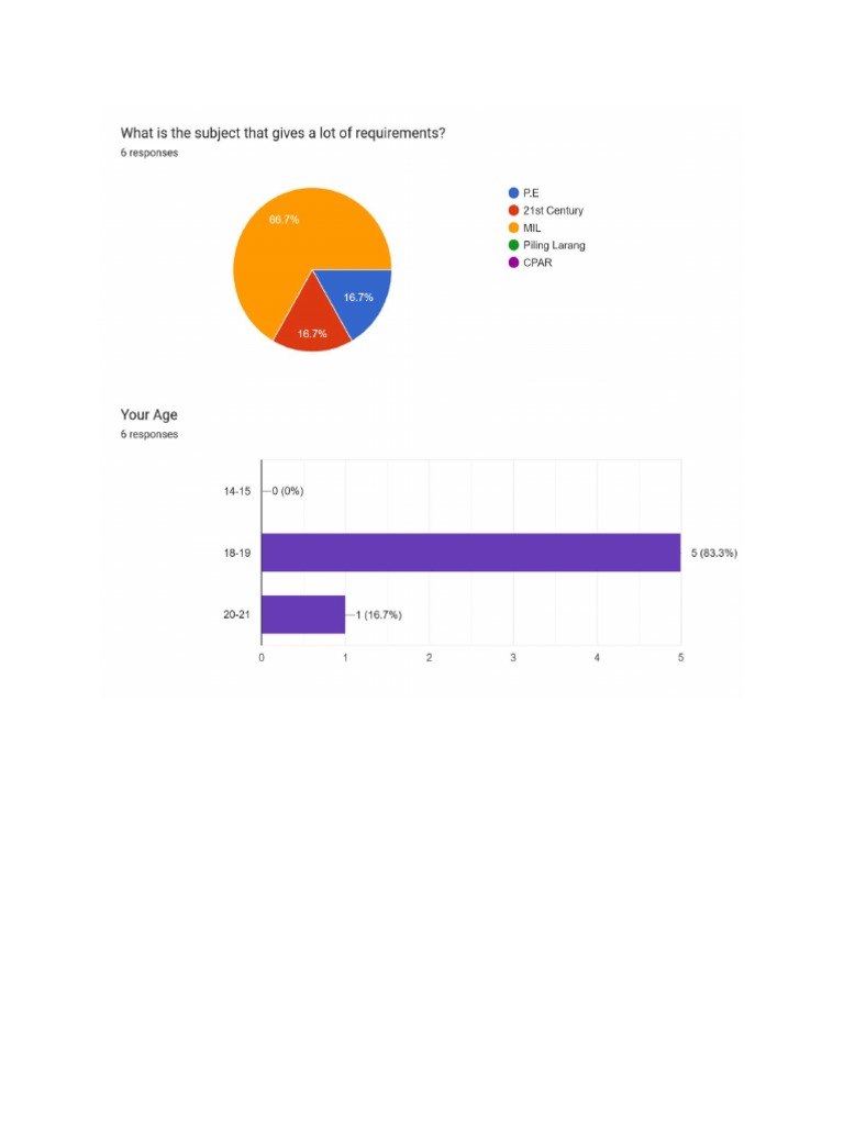 Demographic Profile | PDF