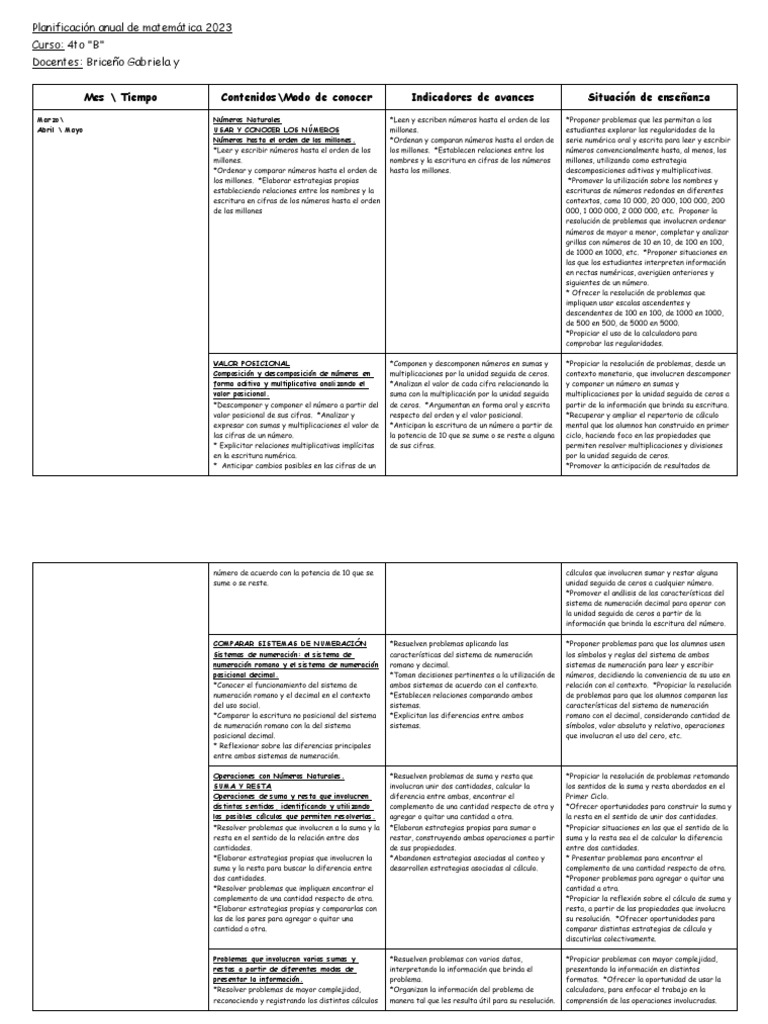 Planificacion Anual de Matematica de 4 To 2023 | PDF | Números | Multiplicación