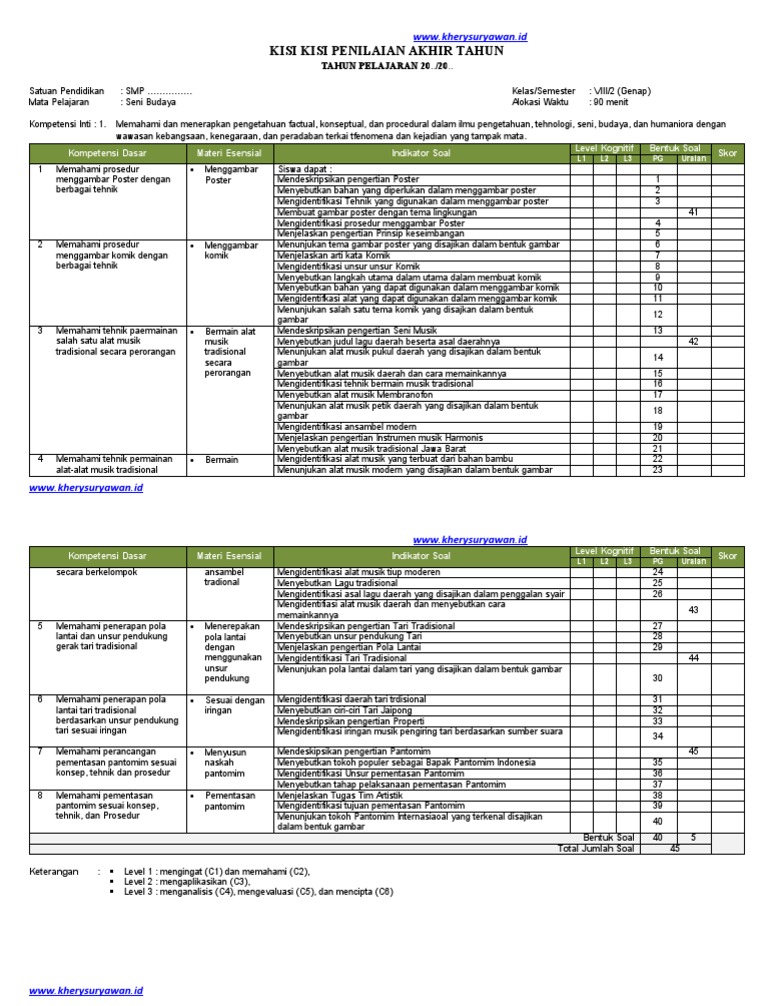 Kisi-Kisi PAT Seni Budaya Kelas VIII (2) - WWW - Kherysuryawan.id | PDF
