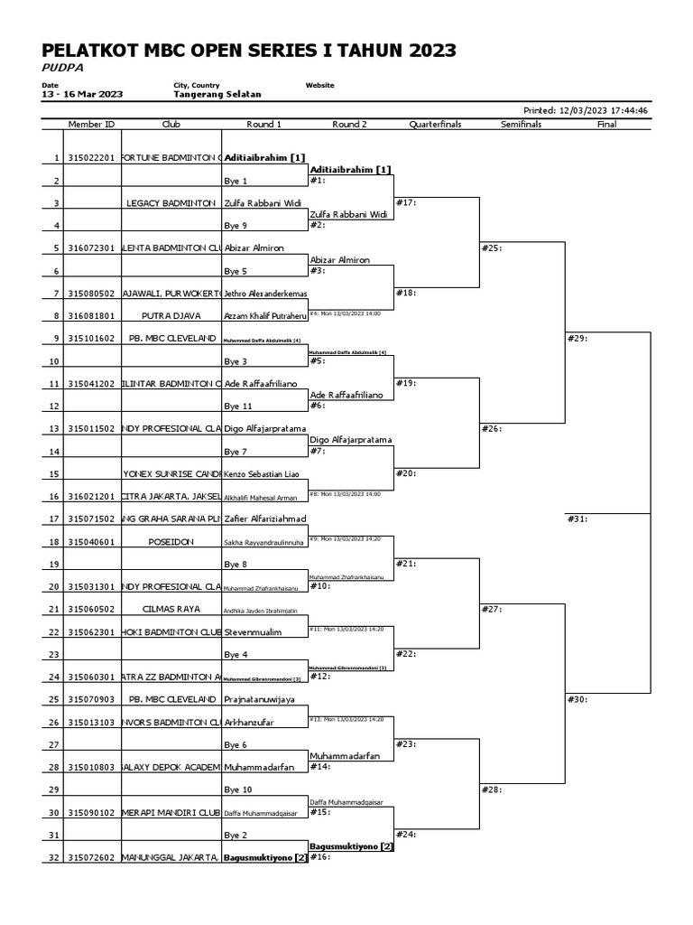 Drawing Pelatkot MBC Open Series 1 2023 | PDF