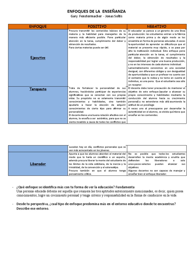 Cuadro Enfoques | PDF | Enseñando | Aprendizaje