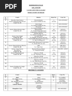Cause List Daily Board - District Court South-East Delhi - India | PDF ...