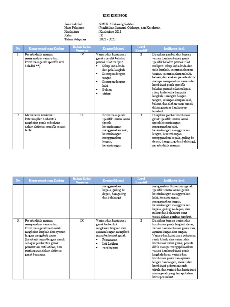 Kisi-Kisi Soal PTS PJOK SMP K13 Kelas IX Semester 2 | PDF