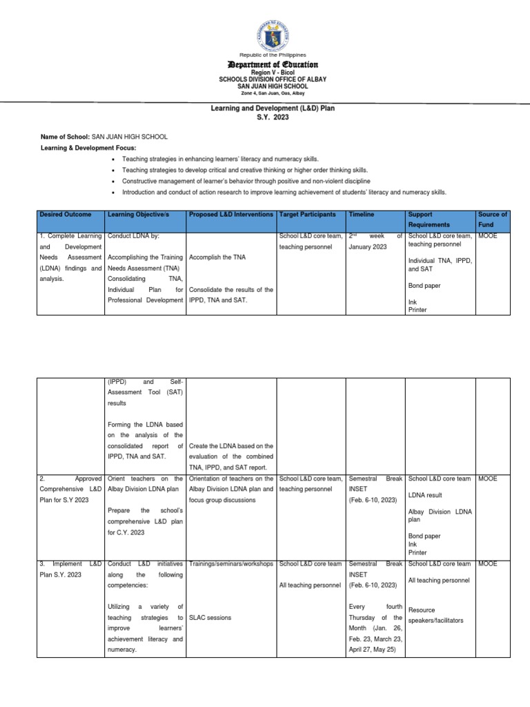 Learning and Development Plan PDF | Download Free PDF | Learning | Teachers