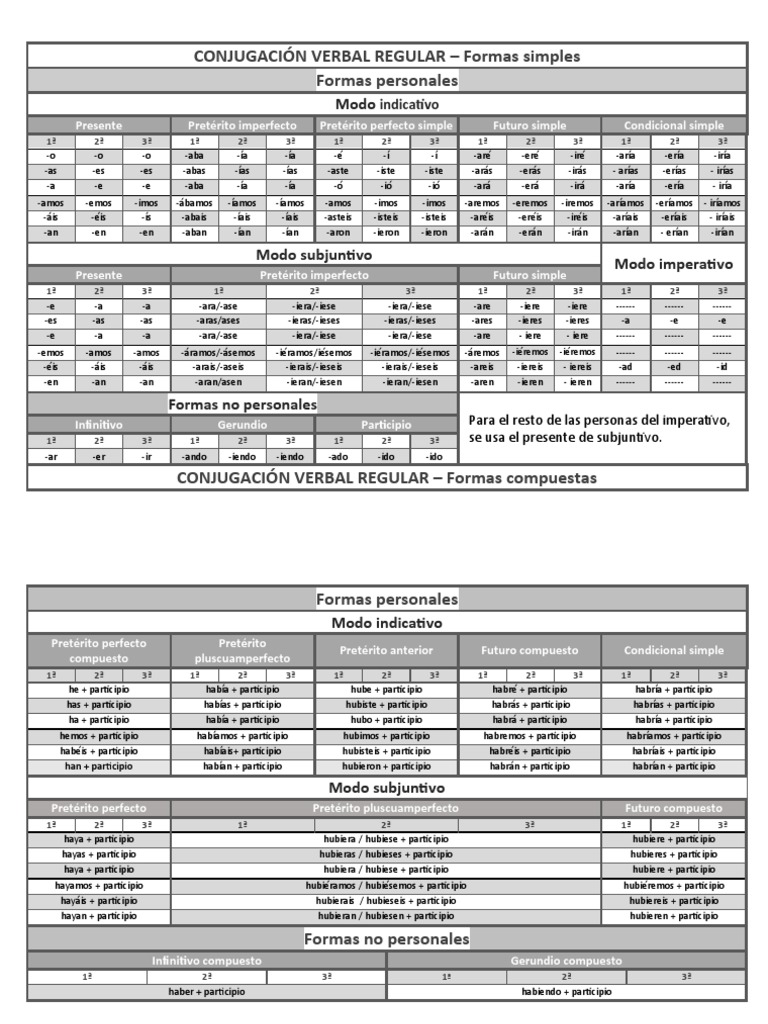 Desinencias Verbales | PDF | Tipología Lingüística | Morfología Lingüística