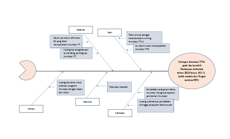 Fishbone TT Bumil | PDF