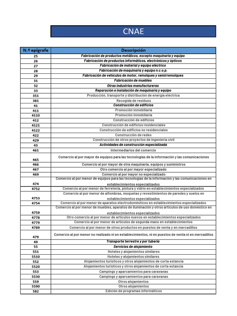 Cnae Lista PDF | PDF | Al por menor
