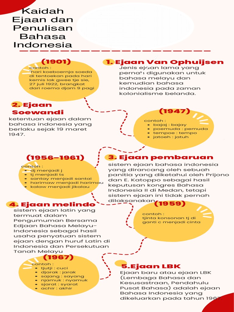annisa fatimatuz zahro - mind mapping.pdf | PDF