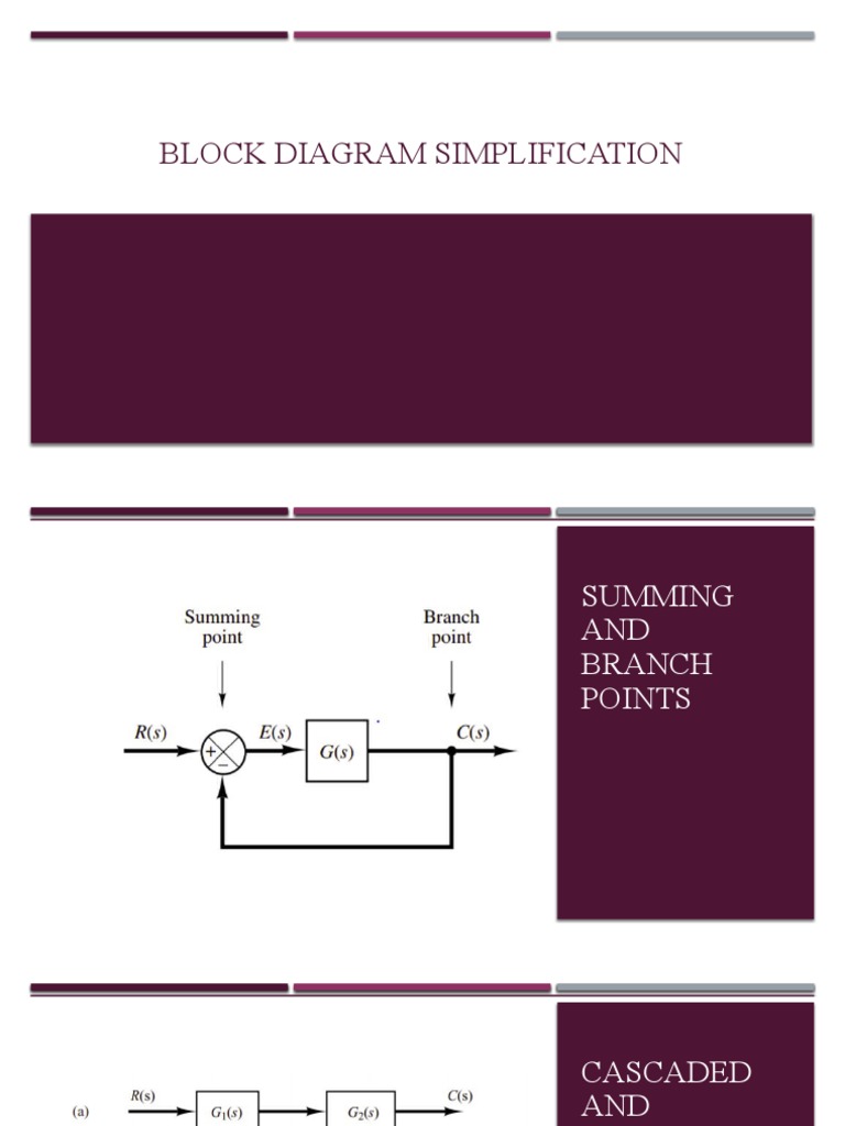 Block Diagram Simplification | PDF