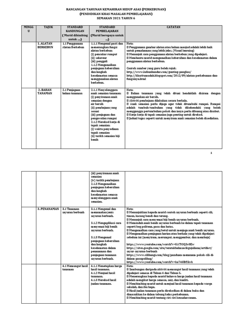 RPT KH Kebun T6,2022 | PDF