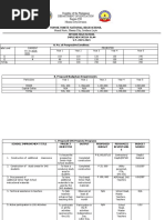 Curriculum Map Per Specialization Tle Junior High | PDF | Philippines