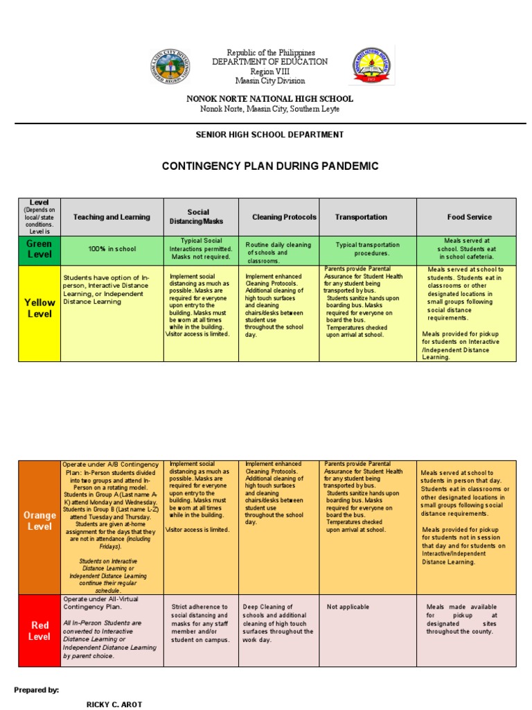 Contingency Plan | PDF | Distance Education | Classroom