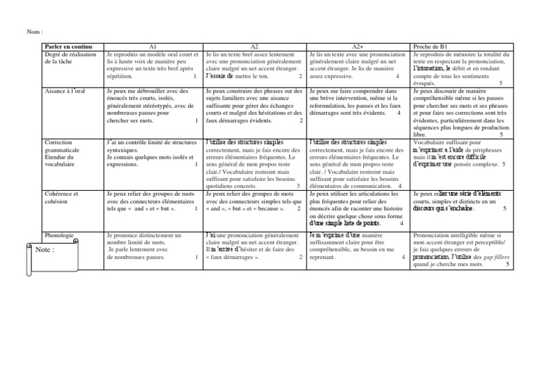 grillePOC A1B1 Slam | PDF | Lexique | Sciences cognitives