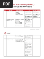 Tổng Hợp Ngữ Pháp Tiếng Hàn Trung Cấp 3 | PDF