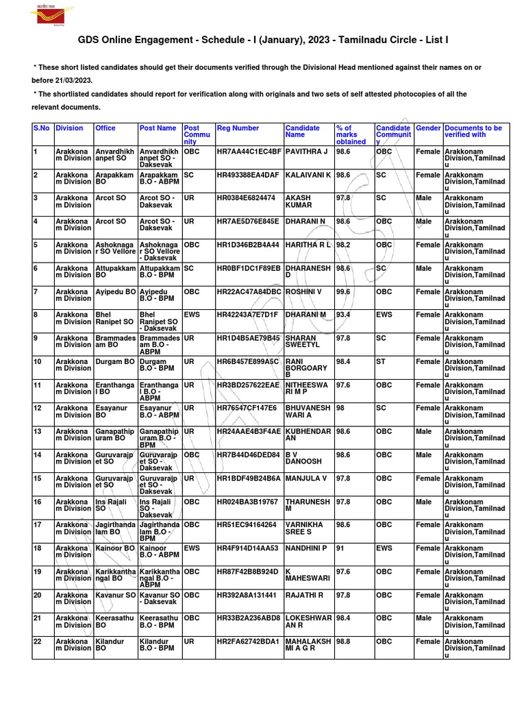 GDS Verification Schedule - Tamilnadu | PDF