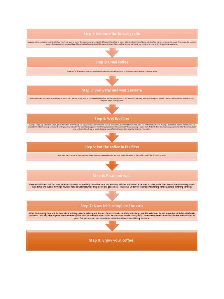 Step by Step Process | PDF | Coffee | Food And Drink Preparation