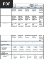Fashion Show Rubric | PDF