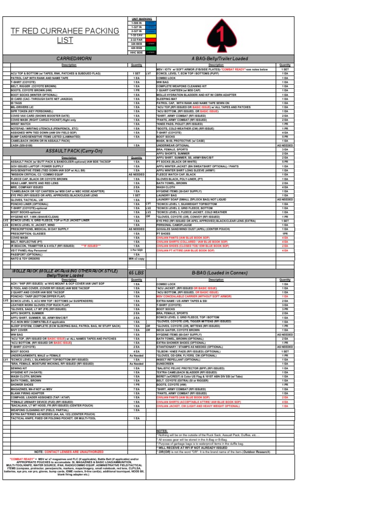 Red Currahee Deployment Packing List As of 03JAN2023 | PDF | Fashion ...