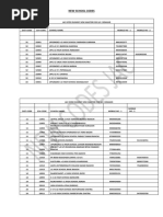 LIST OF ALL BDOs District Wise - 1574850495 | PDF