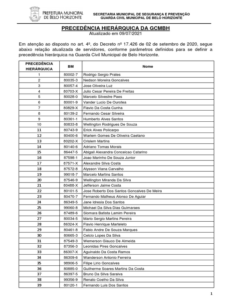 Precedencia Hierarquica GCMBH 2021 | PDF