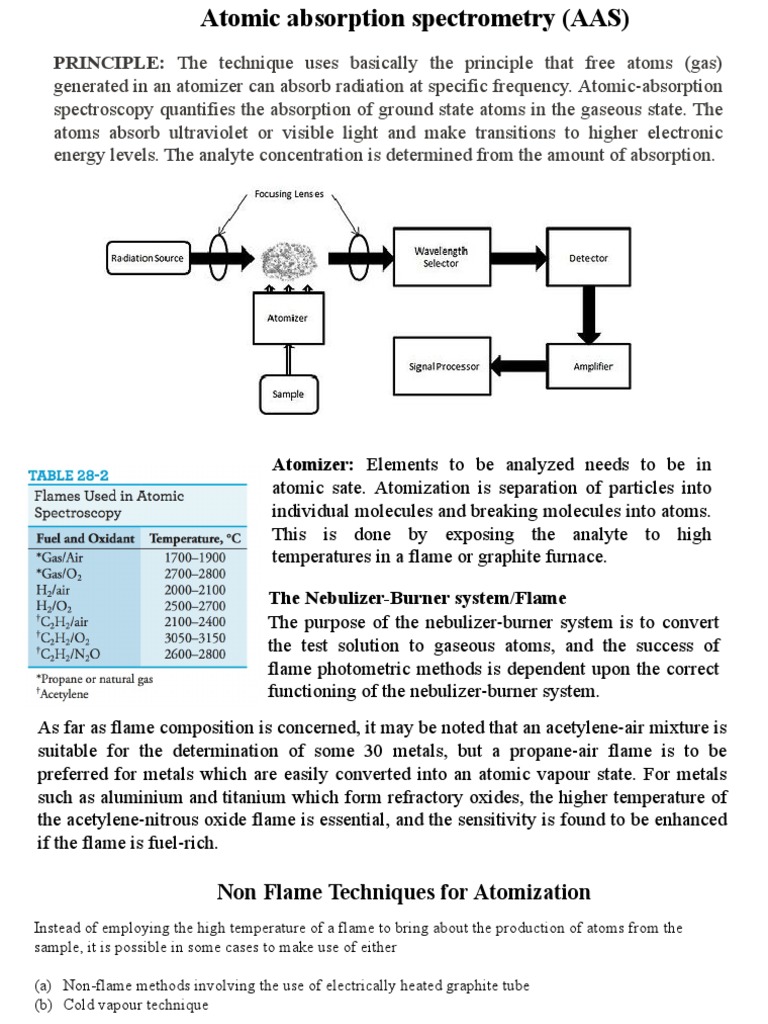 AAS Principle | PDF | Atomic Absorption Spectroscopy | Absorption ...