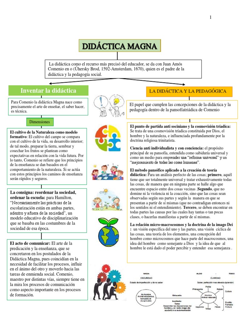 Mapa ConceptualJuan Amós | PDF