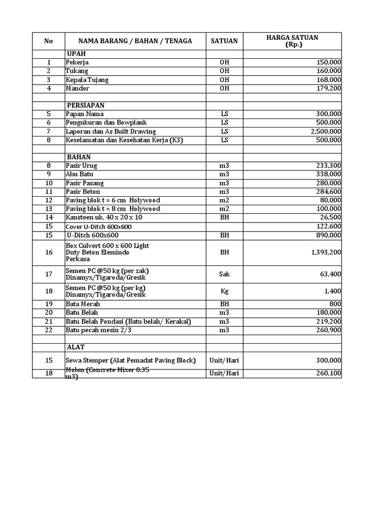 Analisa Harga Satuan Harga Terbaru 2023 | PDF