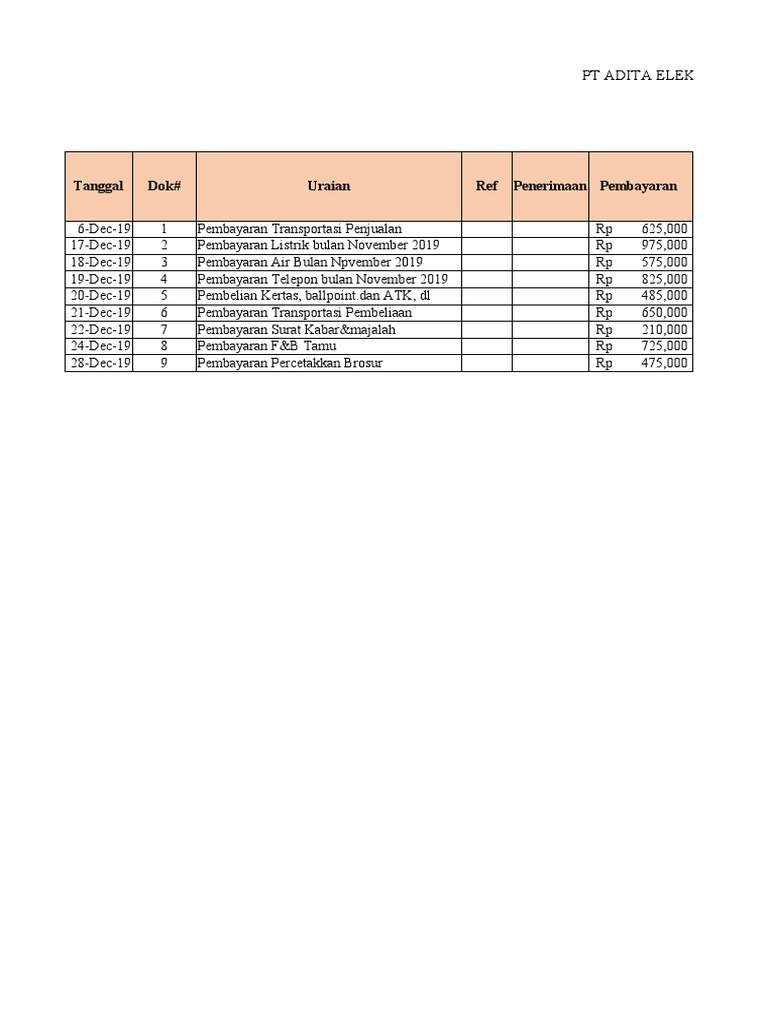Praktek AK KEU Kas Kecil | PDF