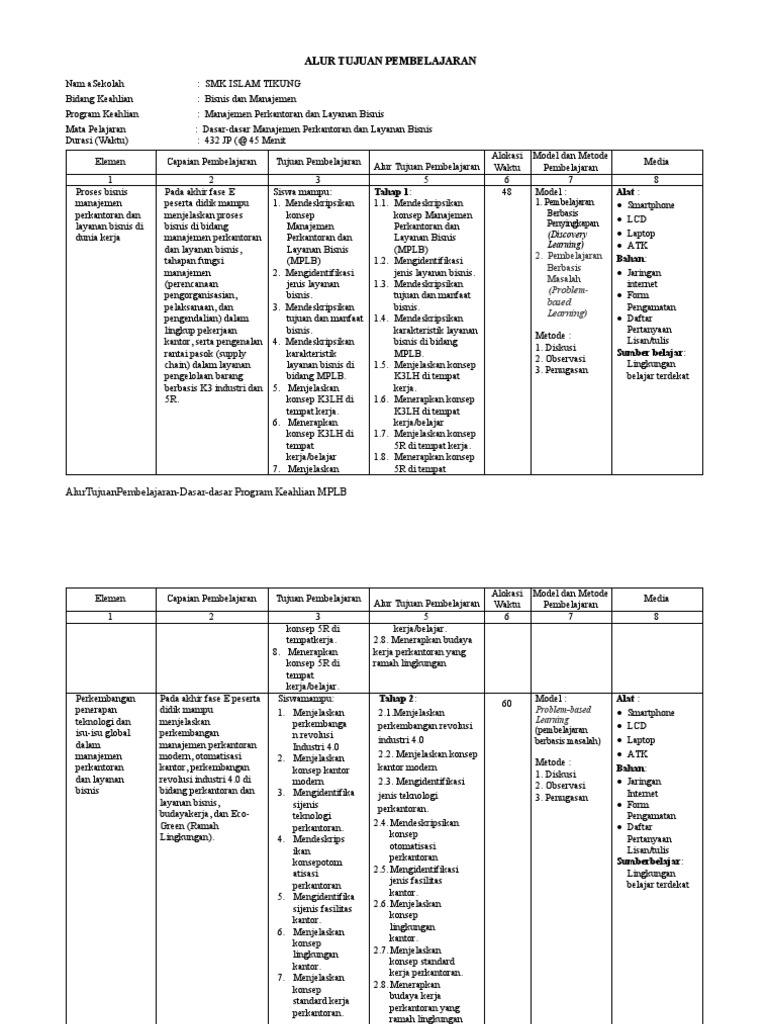 Atp Dasar-Dasar MPLB | PDF