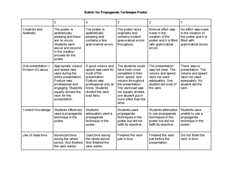 Rubric For Propaganda Technique Poster | PDF | Cognition | Cognitive ...