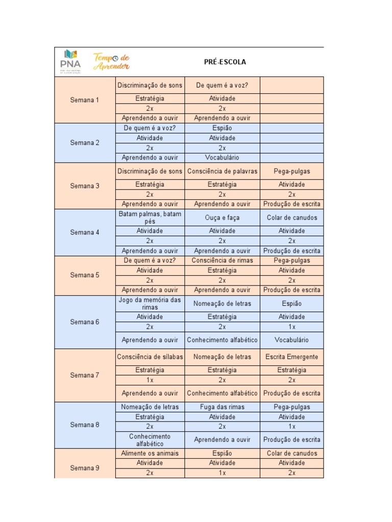 Escopo e Sequência - Práticas de Alfabetização | PDF | Escrita | Alfabeto