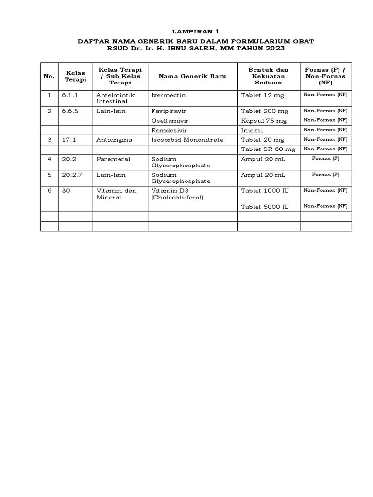 Daftar Obat Baru RSUD 2023 | PDF