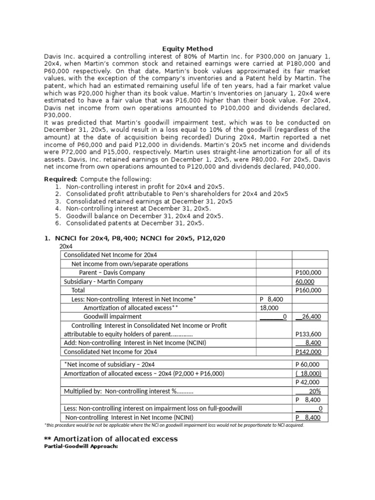 Equity Method: Amortization of Allocated Excess | PDF | Goodwill (Accounting) | Book Value