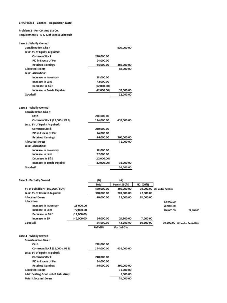 Consolidation & Goodwill Analysis | PDF | Equity (Finance) | Retained ...