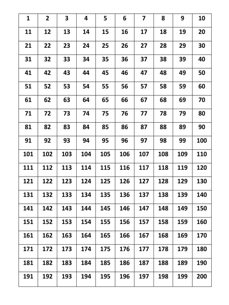 Nombres de Rifa de 1 à 400 | PDF