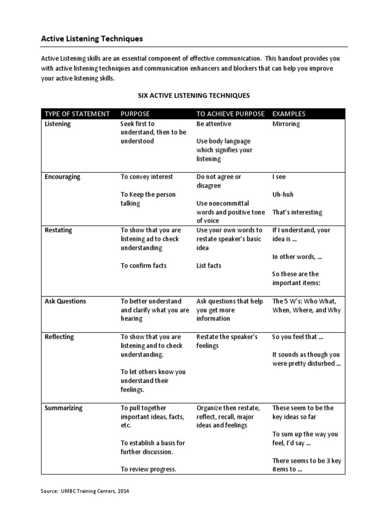 Important Active-Listening-Techniques-Handout PDF | PDF | Communication ...
