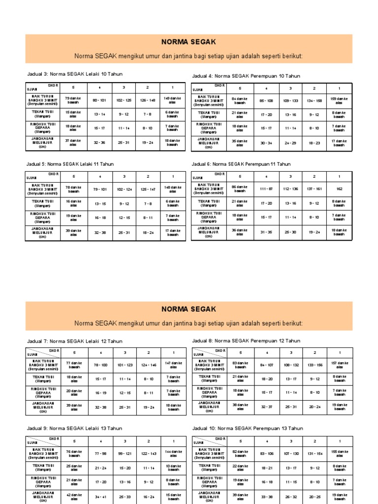 Norma SEGAK Kecergasan Murid Sekolah | PDF