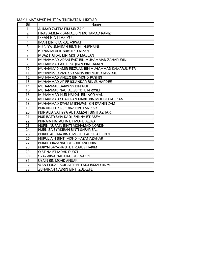 Iffah Binti Azizul | PDF