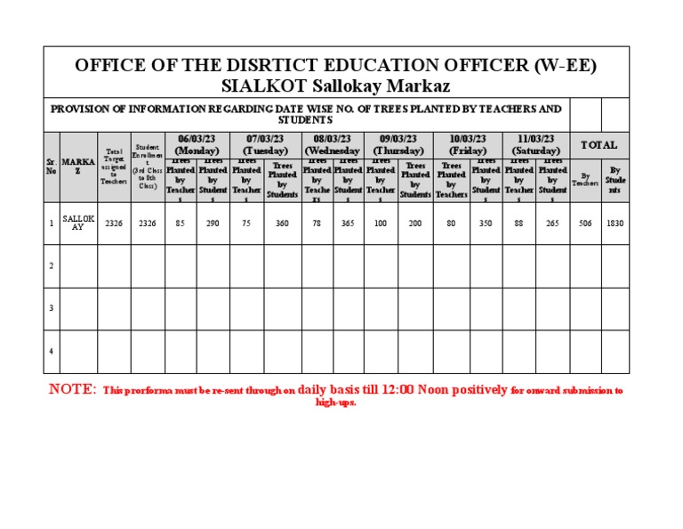 Tree Plantation Proforma DEO's-1 | PDF