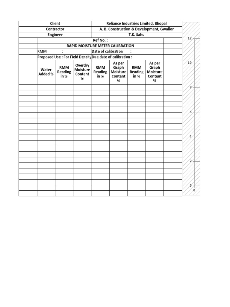 RMM Calibration & Graph | PDF
