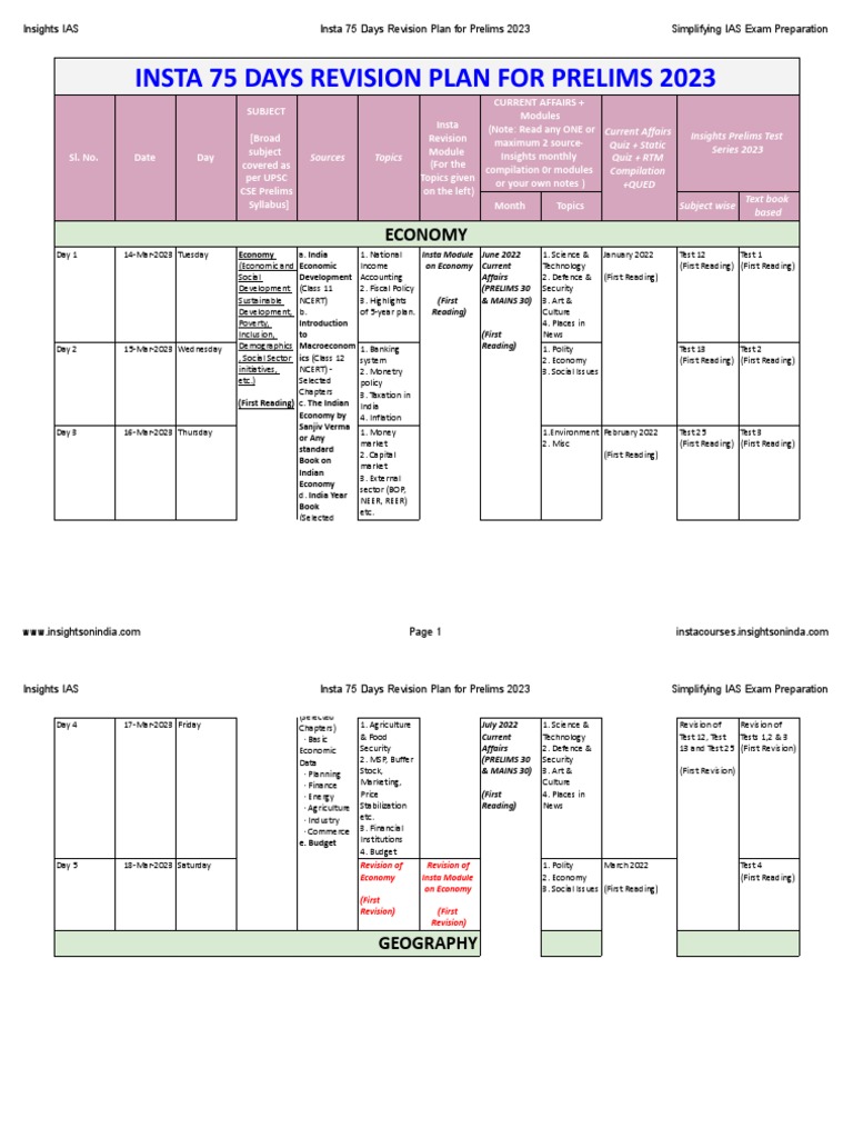 IAS Prelims 2023: 75-Day Revision Plan | PDF | Ecosystem | Natural Environment